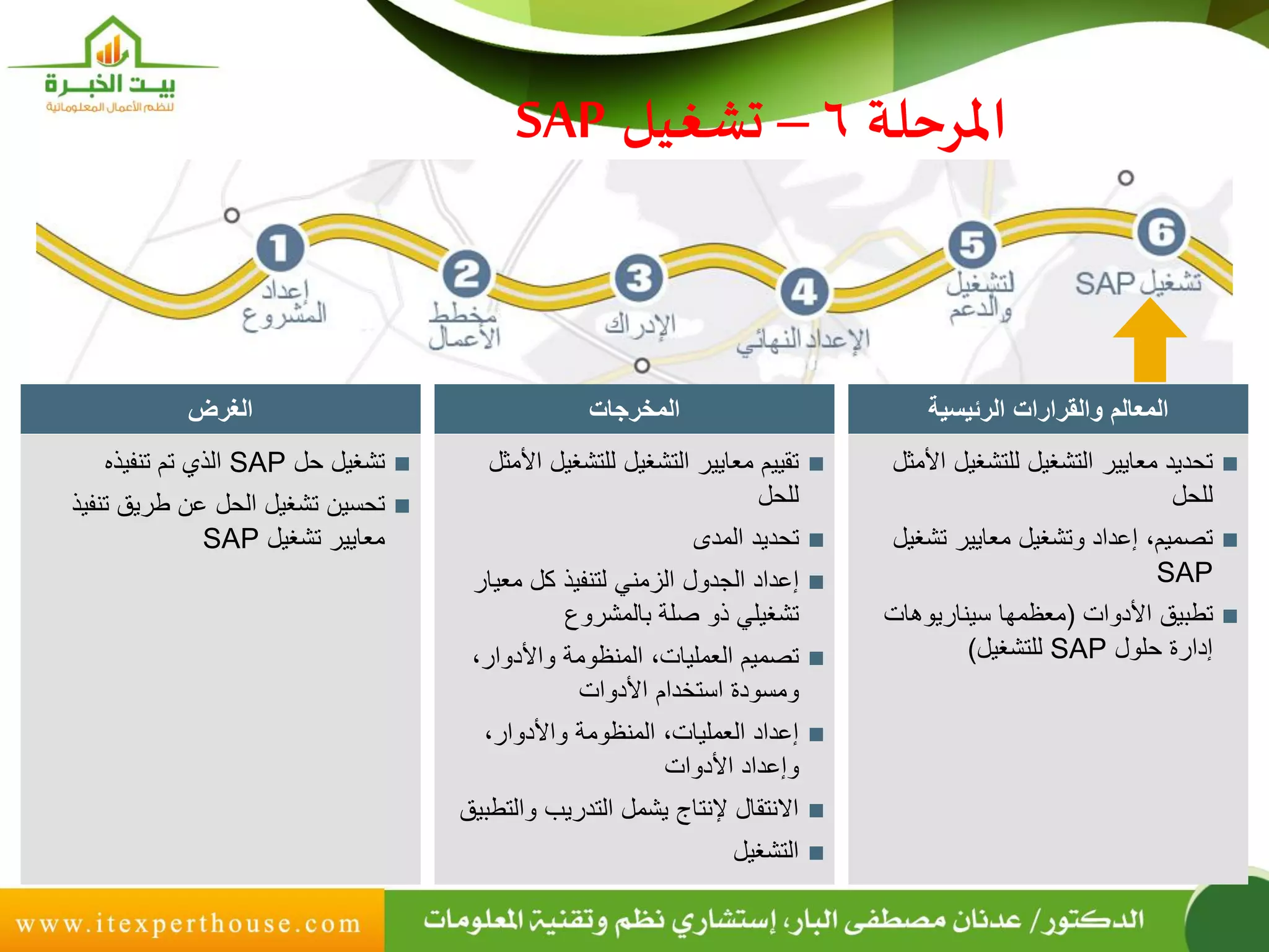 ASAP roadmap phases descriptions for SAP Implementation-Arabic | PDF