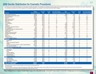 Cosmetic Surgery Statistics 2008 | PDF