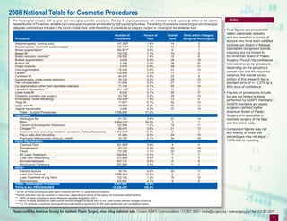 Cosmetic Surgery Statistics 2008 | PDF