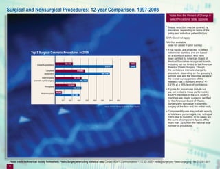 Cosmetic Surgery Statistics 2008 | PDF | Skin and Dermatology ...