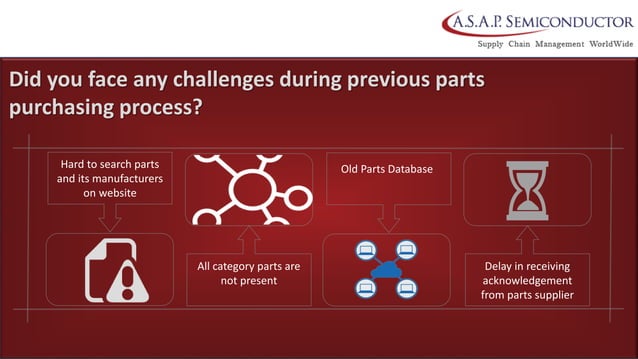 Asap semiconductor - Electronic, aviation and it hardware parts ...