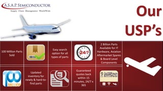 Asap semiconductor - Electronic, aviation and it hardware parts ...