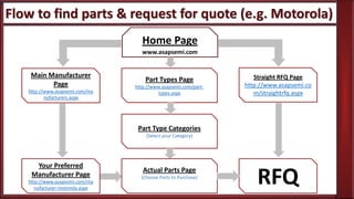 Asap semiconductor - Electronic, aviation and it hardware parts ...