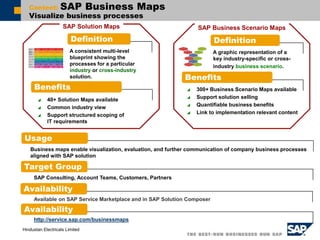 ASAP Tools and Methods.ppt SAP PROJECT MEHOD | PPT