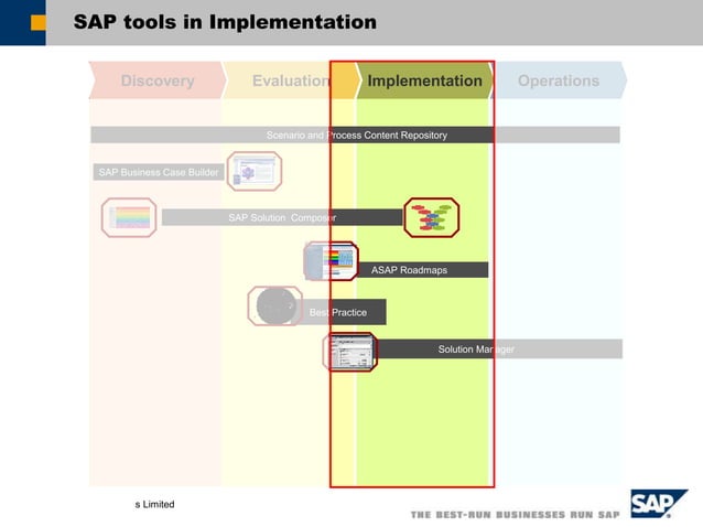 ASAP Tools and Methods.ppt SAP PROJECT MEHOD | PPT