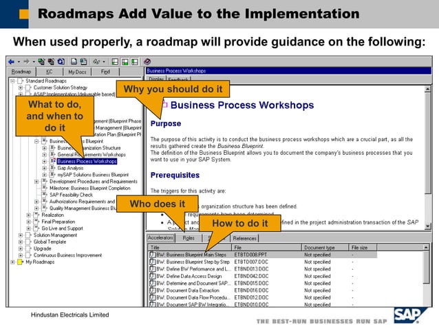 ASAP Tools and Methods.ppt SAP PROJECT MEHOD | PPT