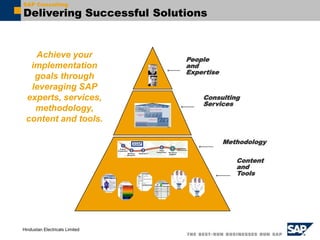 ASAP Tools and Methods.ppt SAP PROJECT MEHOD | PPT