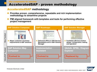 ASAP Tools and Methods.ppt SAP PROJECT MEHOD | PPT