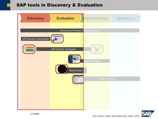ASAP Tools and Methods.ppt SAP PROJECT MEHOD | PPT