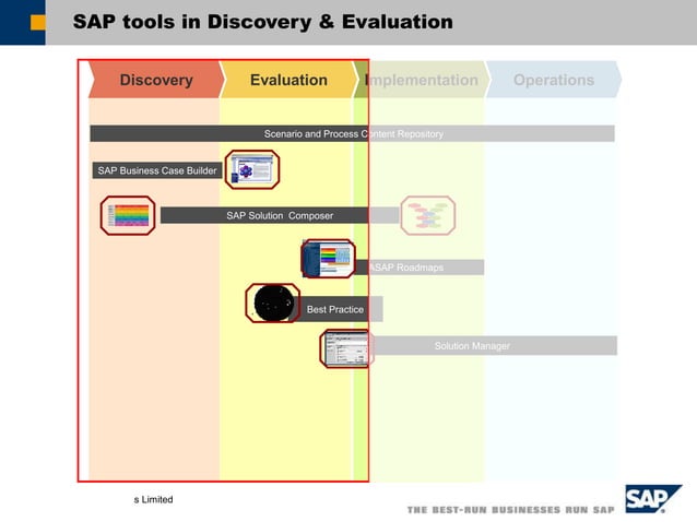 ASAP Tools and Methods.ppt SAP PROJECT MEHOD | PPT
