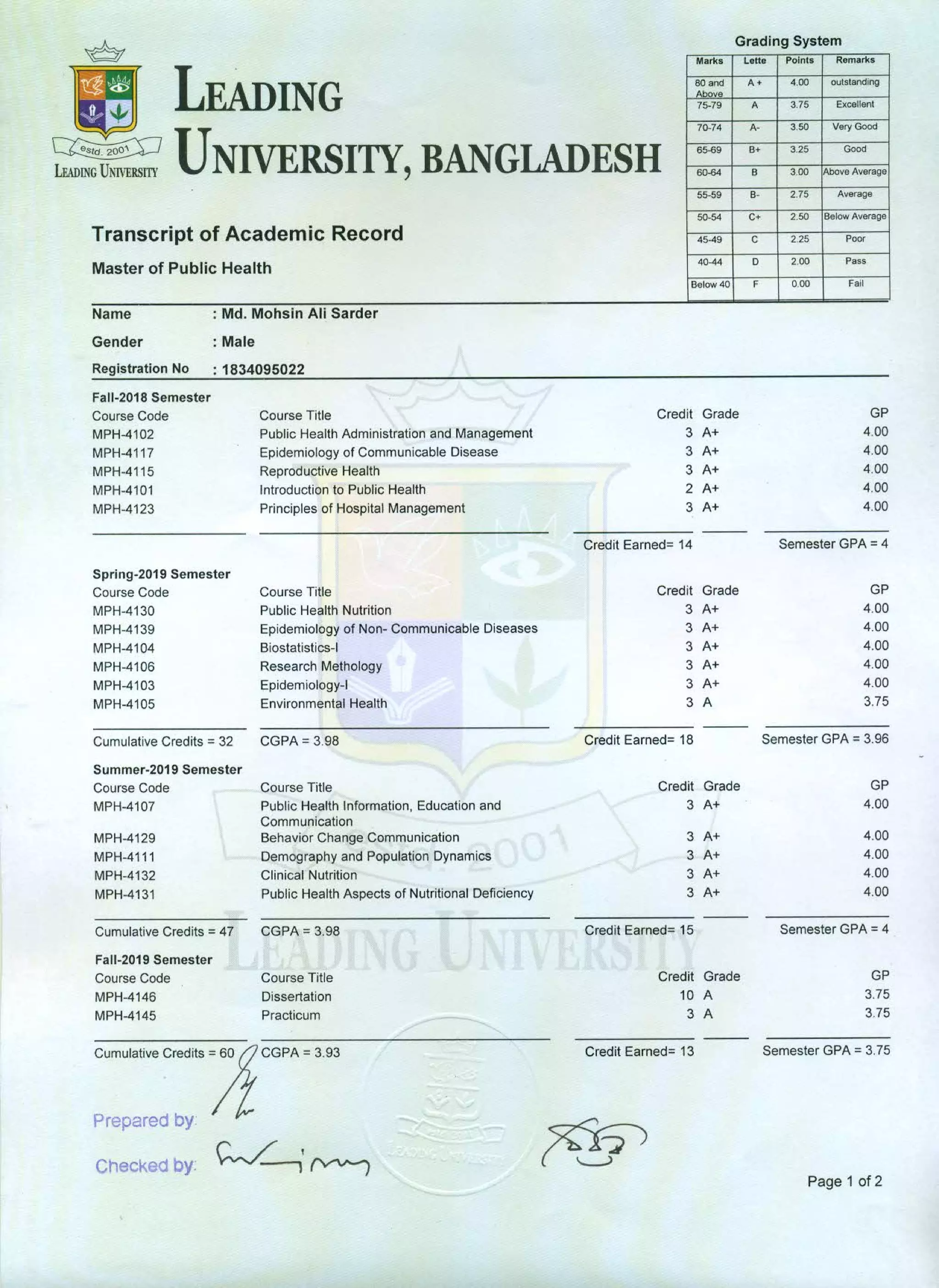 certificate of MPH | PDF