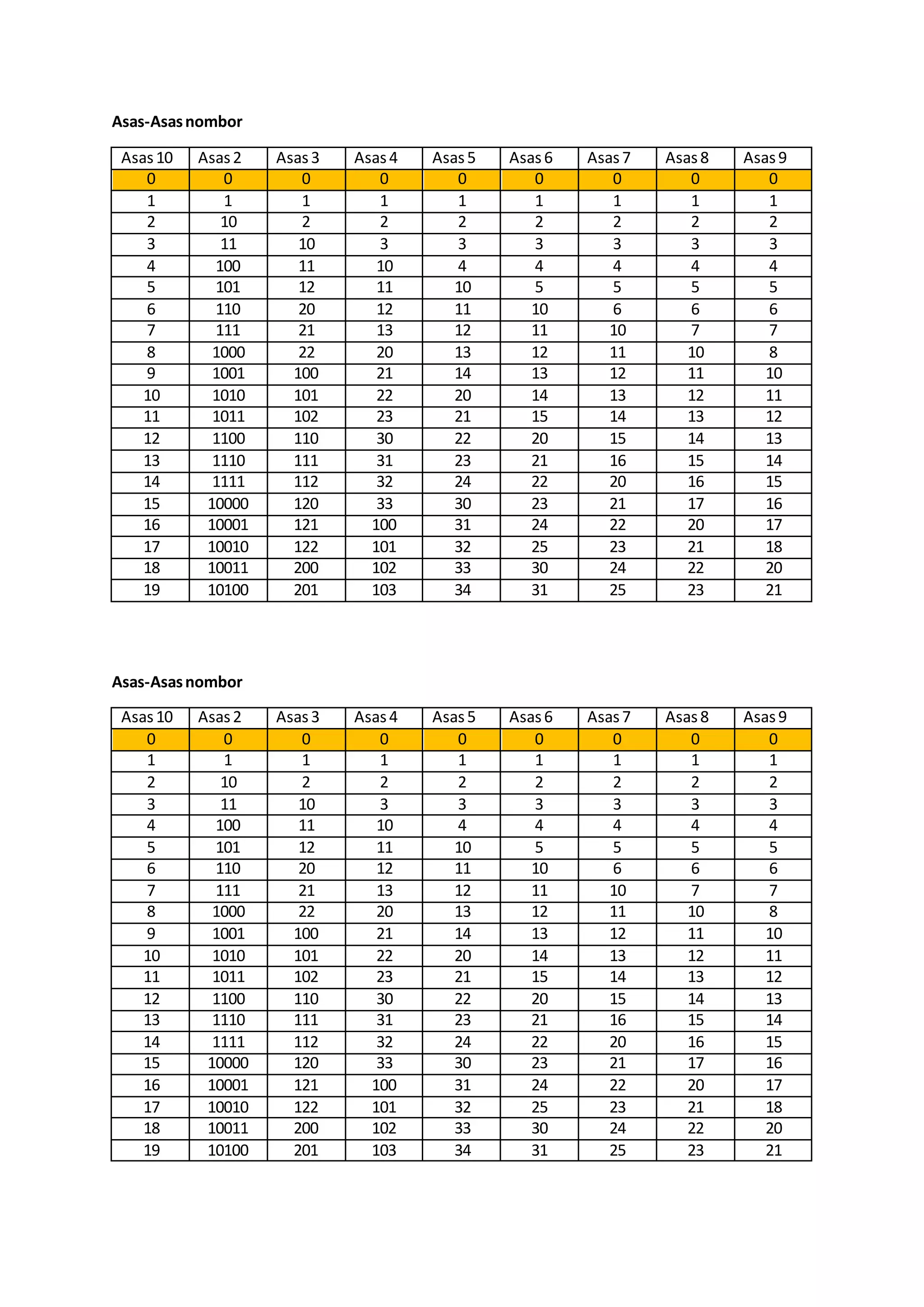 Asas 1 asas 10 | PDF