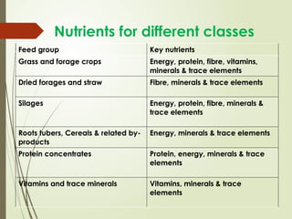 Animal Nutrition Notes ASAS 2104(2).pptx