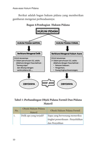 Asas2 hukum pidana | PDF