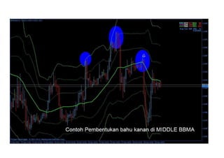 Asas bbma tgp compilation by rbr ley | PPT