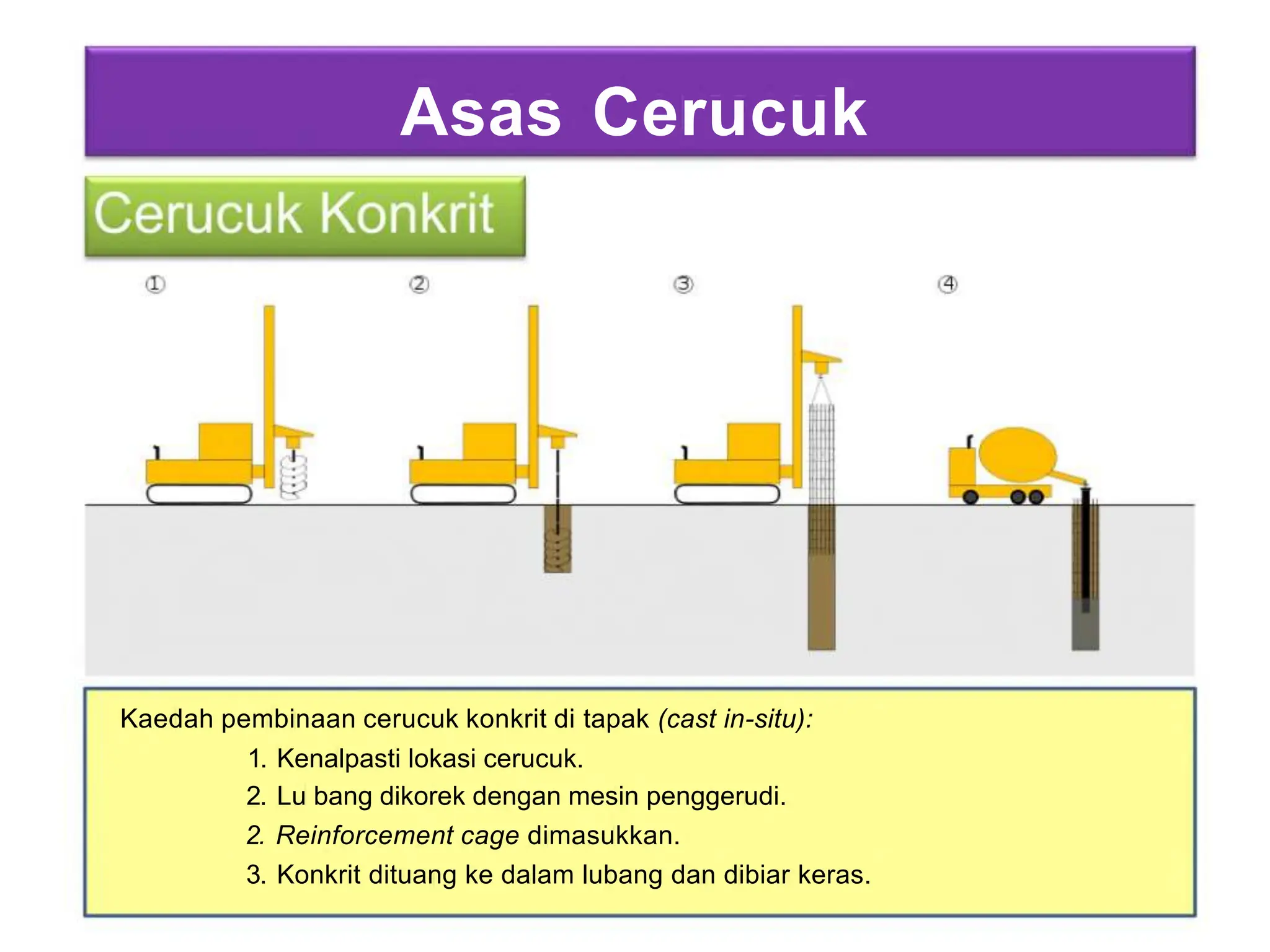 asas binaan bangunan dan komponen .pptx