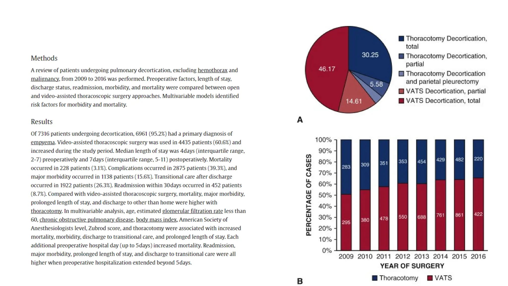 decortication of lung empyema education material | PPTX