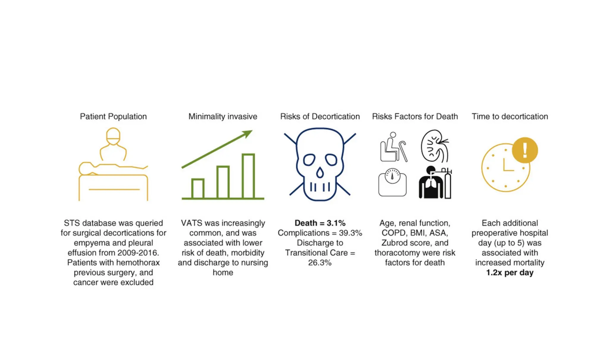 decortication of lung empyema education material | PPTX