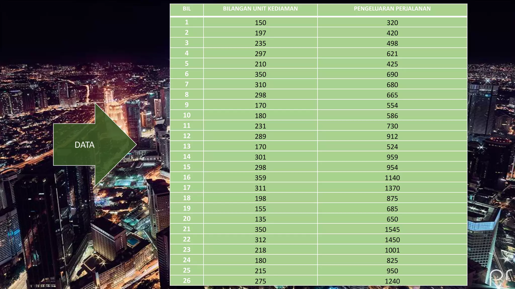 Asas data (modul 5) | PPT | Free Download