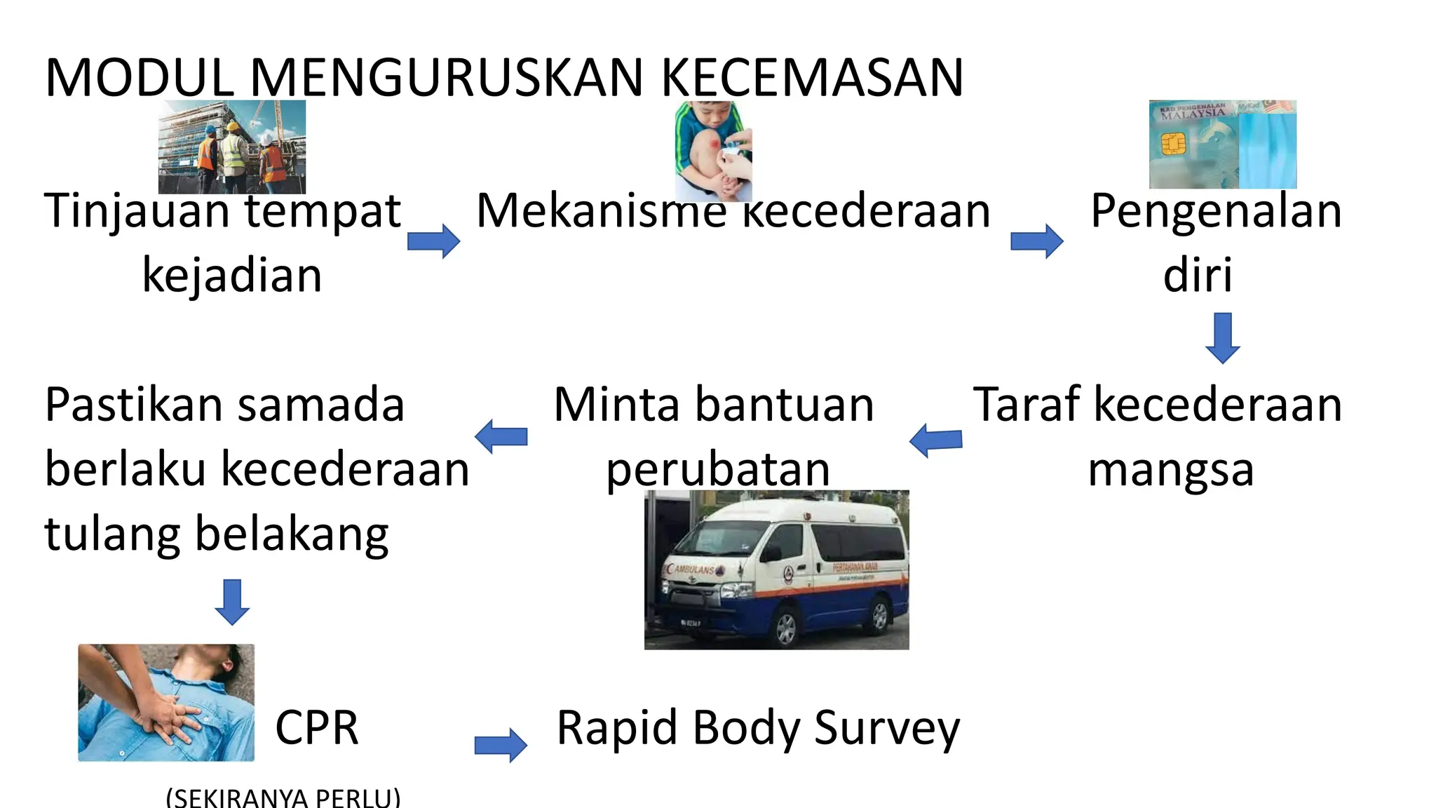 ASAS PERTOLONGAN CEMAS .pdf