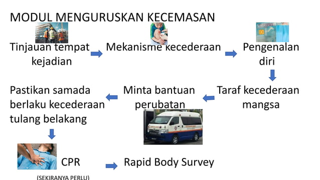 ASAS PERTOLONGAN CEMAS .pdf