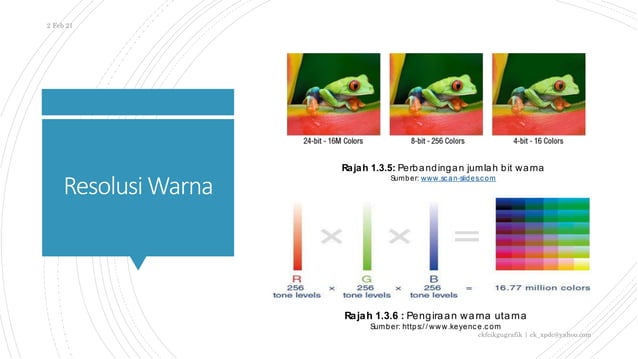 Asas grafik digital | PPTX