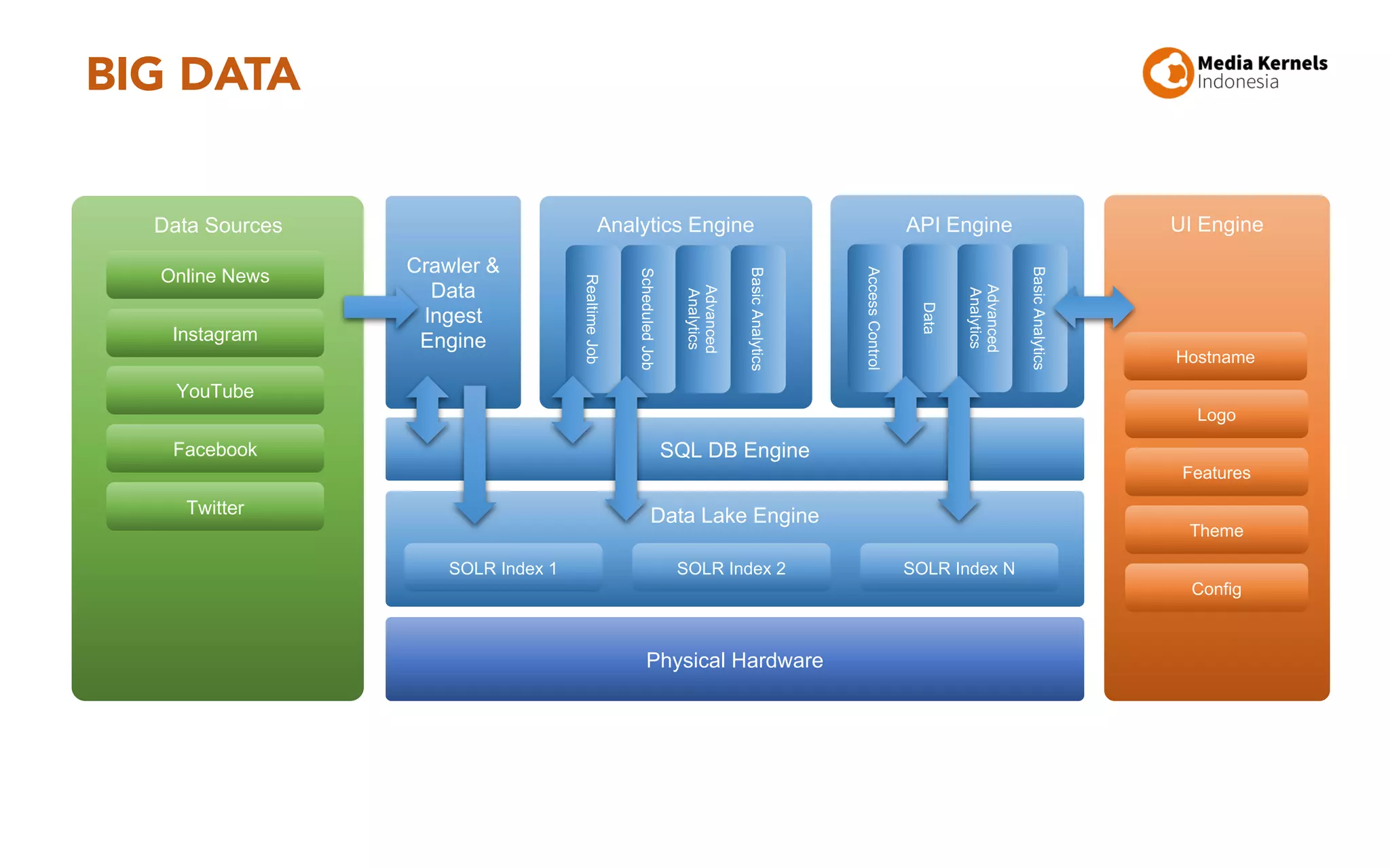 asasi-big-data-workshop.pdf