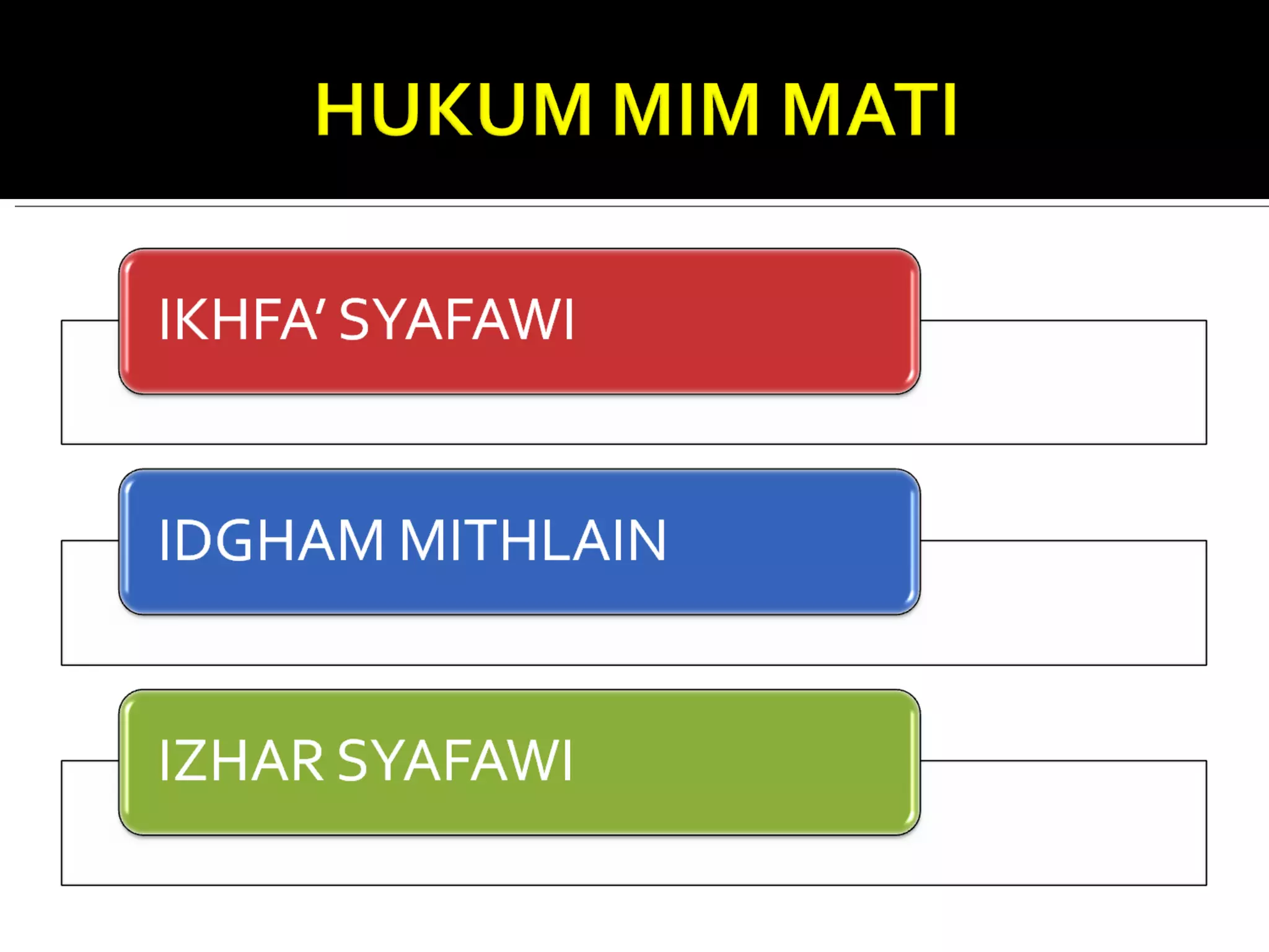 Ilmu Tajwid | PPT