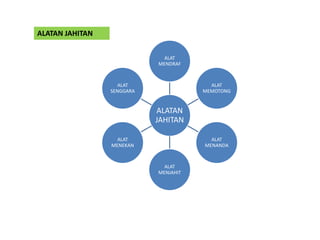 Asas jahitan kursus pendek | PPTX