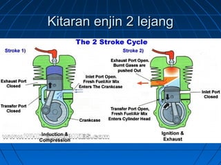 Asas kendalian enjin | PPT