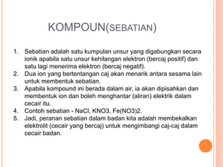 Asas kimia manusia | PPTX