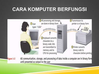 Asas Komputer | PPT