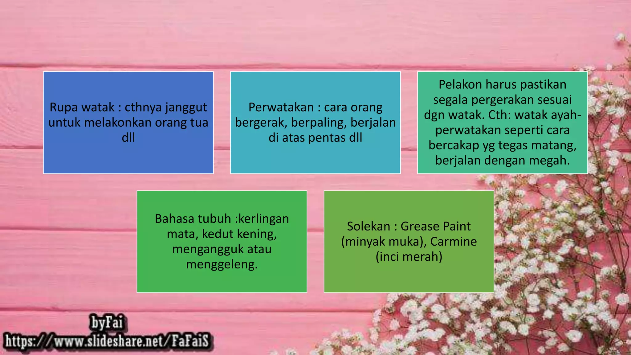 Asas lakonan (watak dan perwatakan) - Drama dalam Pendidikan BMMB3083 ...