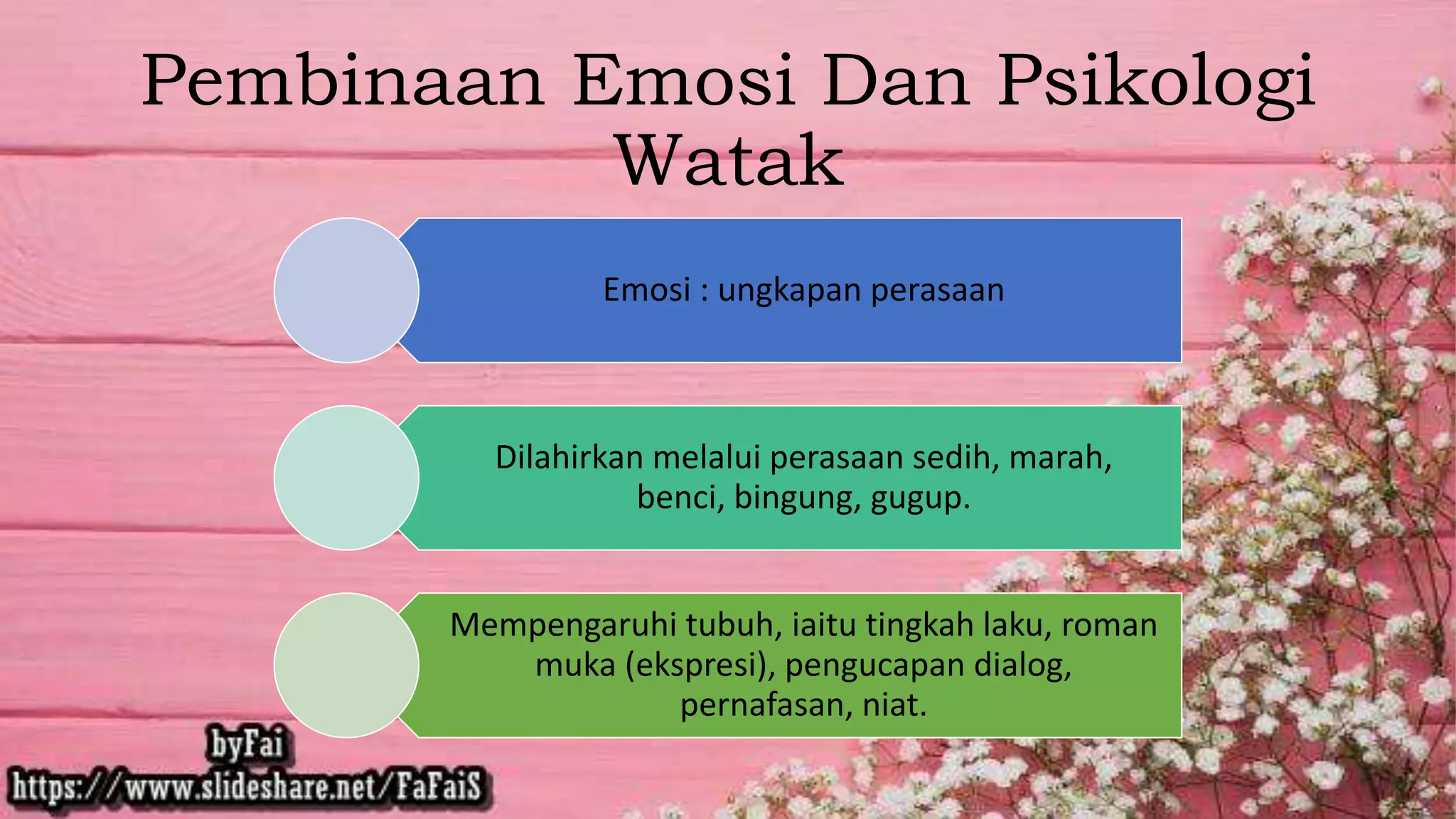 Asas lakonan (watak dan perwatakan) - Drama dalam Pendidikan BMMB3083 ...