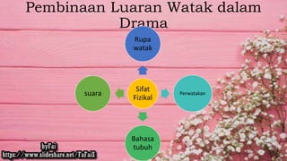 Asas lakonan (watak dan perwatakan) - Drama dalam Pendidikan BMMB3083 ...
