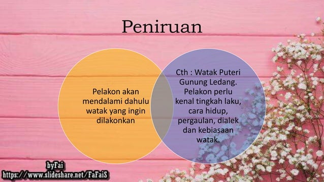 Asas lakonan (watak dan perwatakan) - Drama dalam Pendidikan BMMB3083 ...