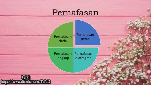 Asas lakonan (watak dan perwatakan) - Drama dalam Pendidikan BMMB3083 ...