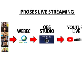 Asas Live Streaming 2021. Yang perlu anda tahu | PPTX