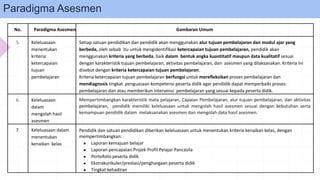 Asasmen_Pembelajaran kurikulum merdeka ok.pptx