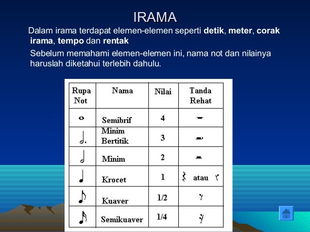 Asas pengetahuan muzik