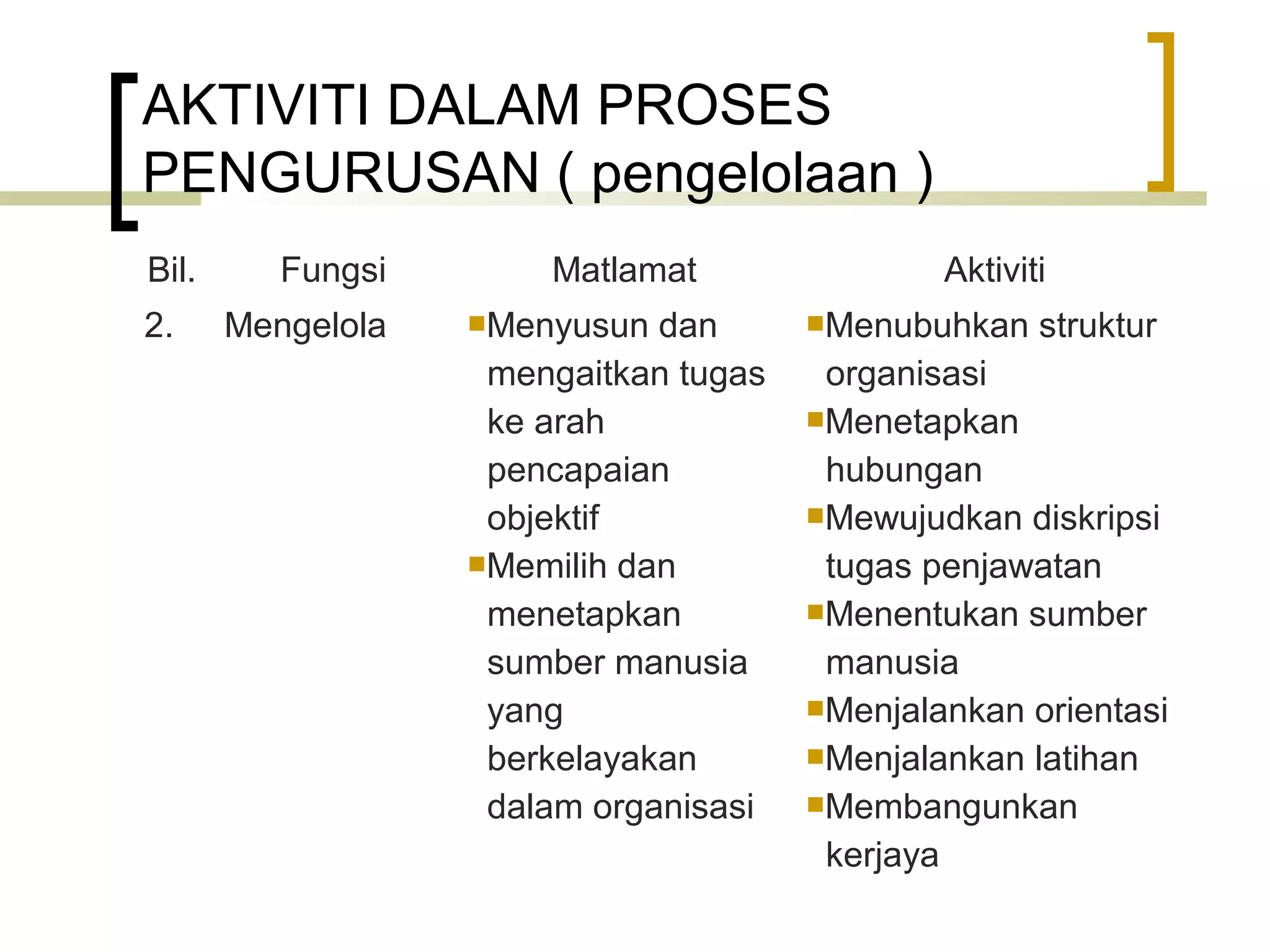 Asas pengurusan | PPT
