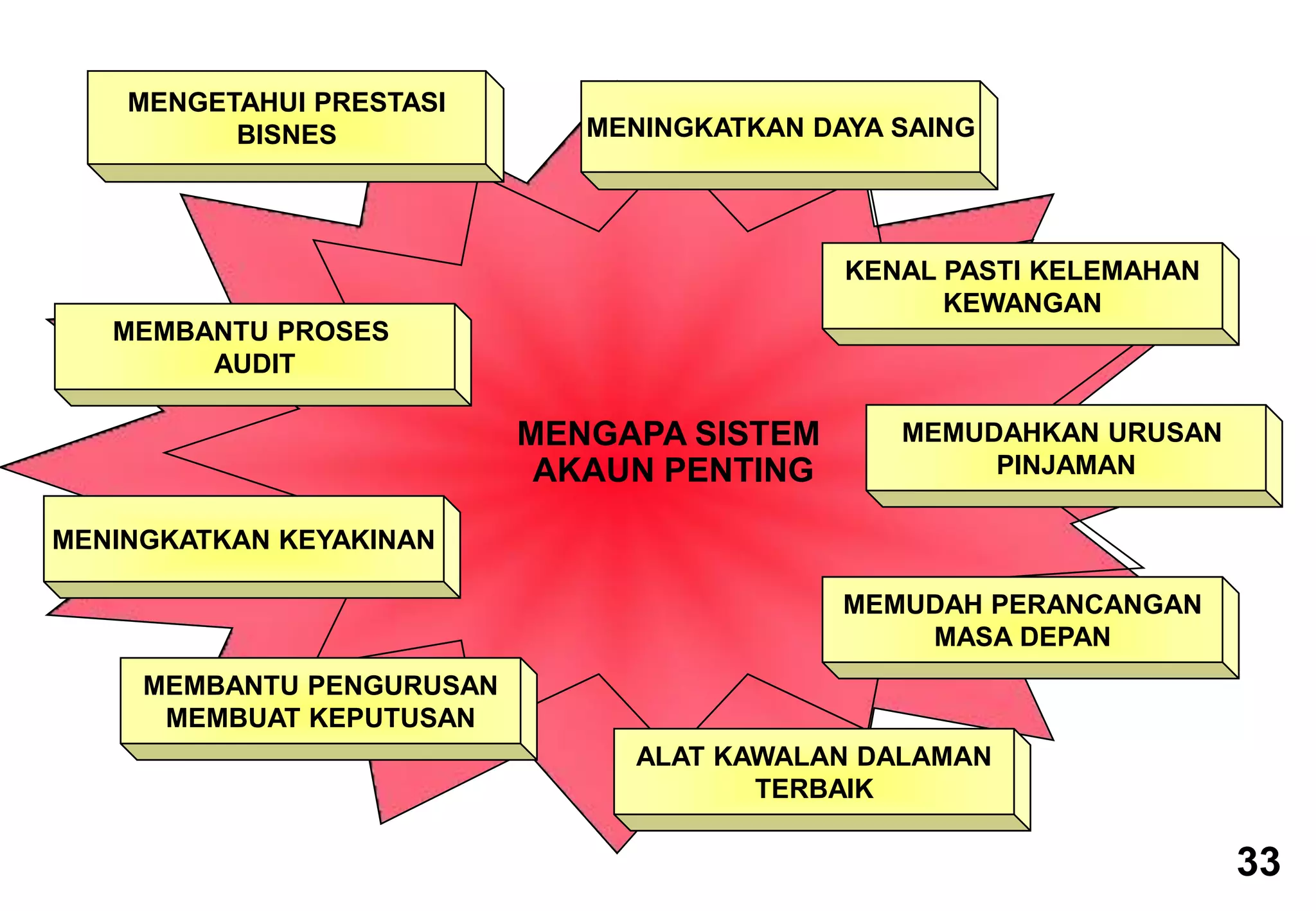 Asas pengurusan kewangan | PDF