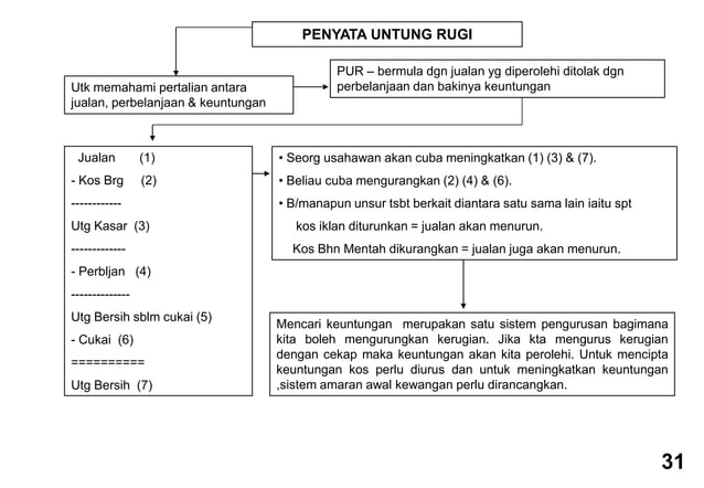 Asas pengurusan kewangan | PDF