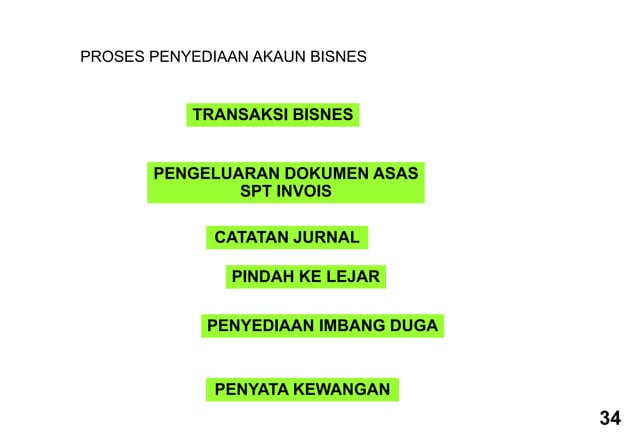 Asas pengurusan kewangan | PDF