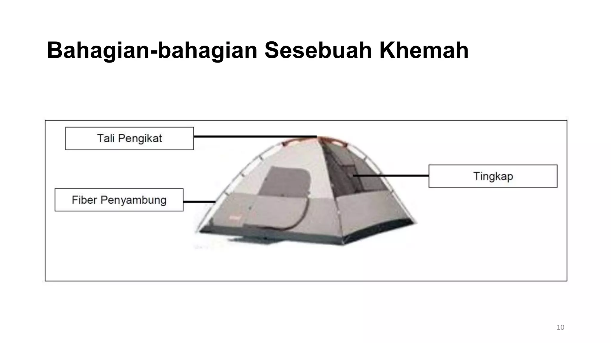 ASAS PERKHEMAHAN kenali Khemah2.pptx