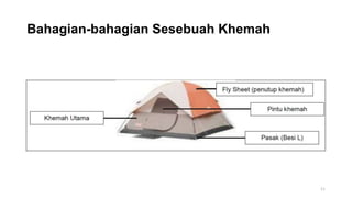 ASAS PERKHEMAHAN kenali Khemah2.pptx
