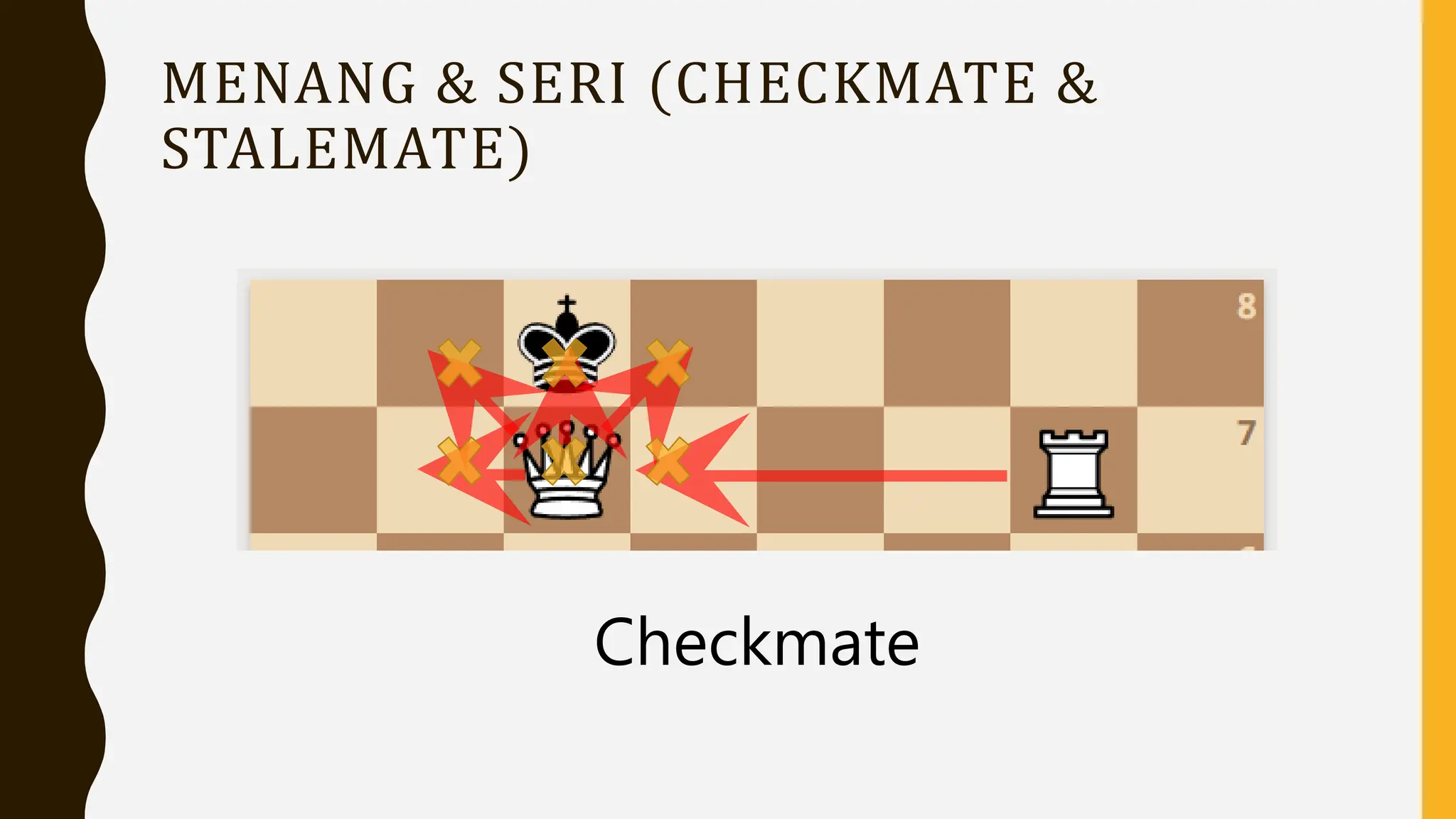 POWERPOINT ASAS PERMAINAN CATUR MSSD.pptx