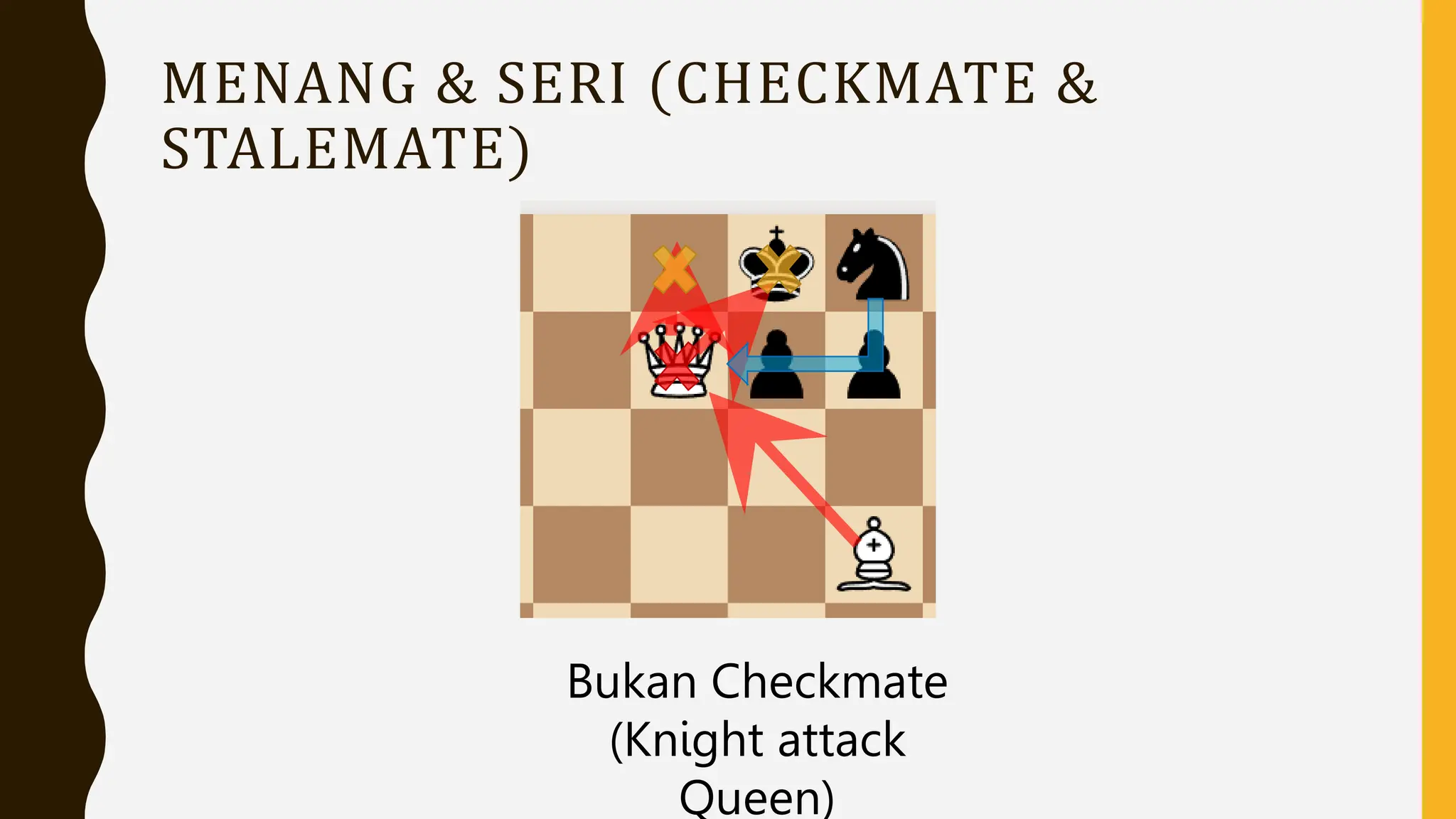 POWERPOINT ASAS PERMAINAN CATUR MSSD.pptx