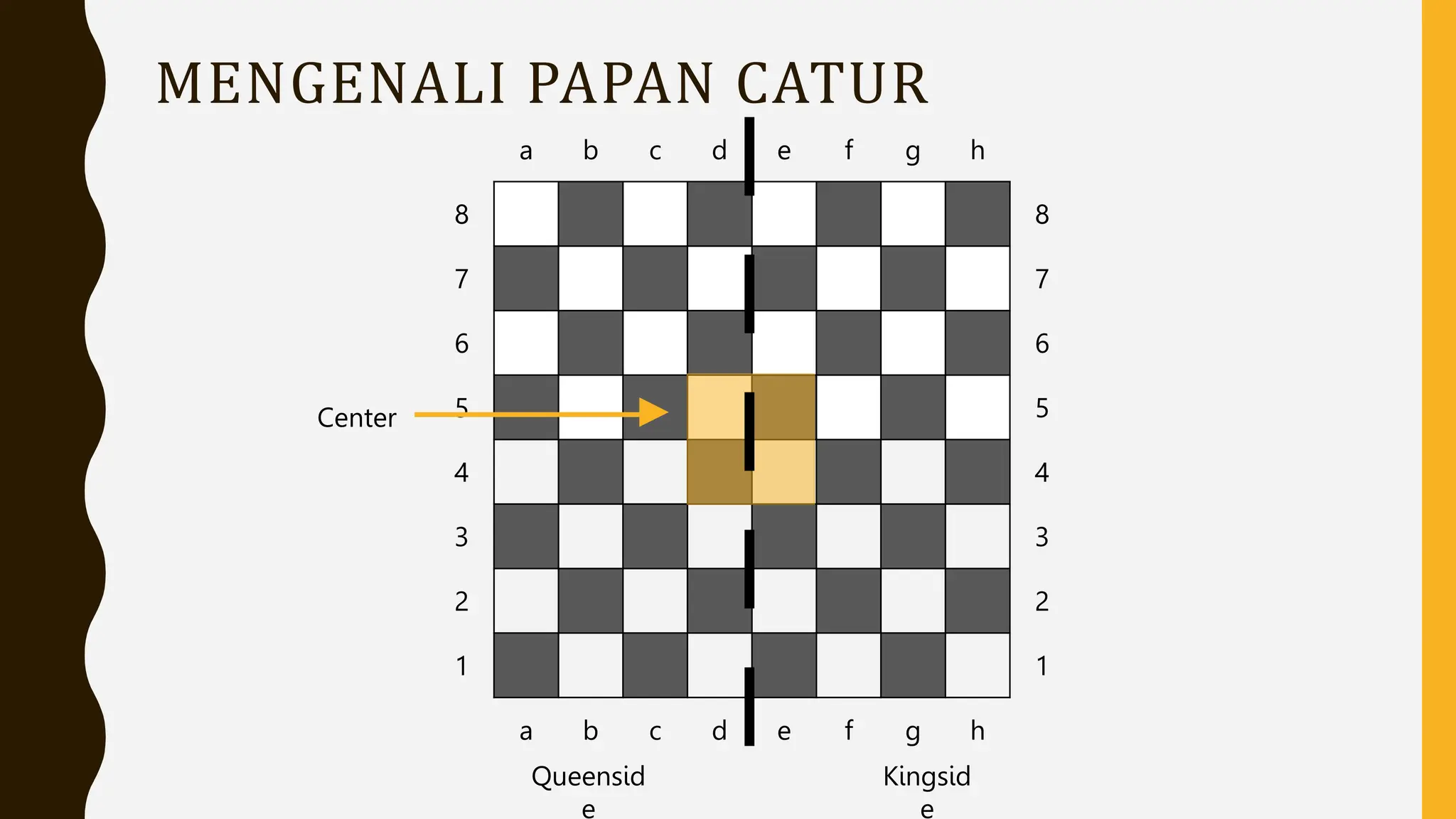 POWERPOINT ASAS PERMAINAN CATUR MSSD.pptx