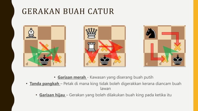 POWERPOINT ASAS PERMAINAN CATUR MSSD.pptx